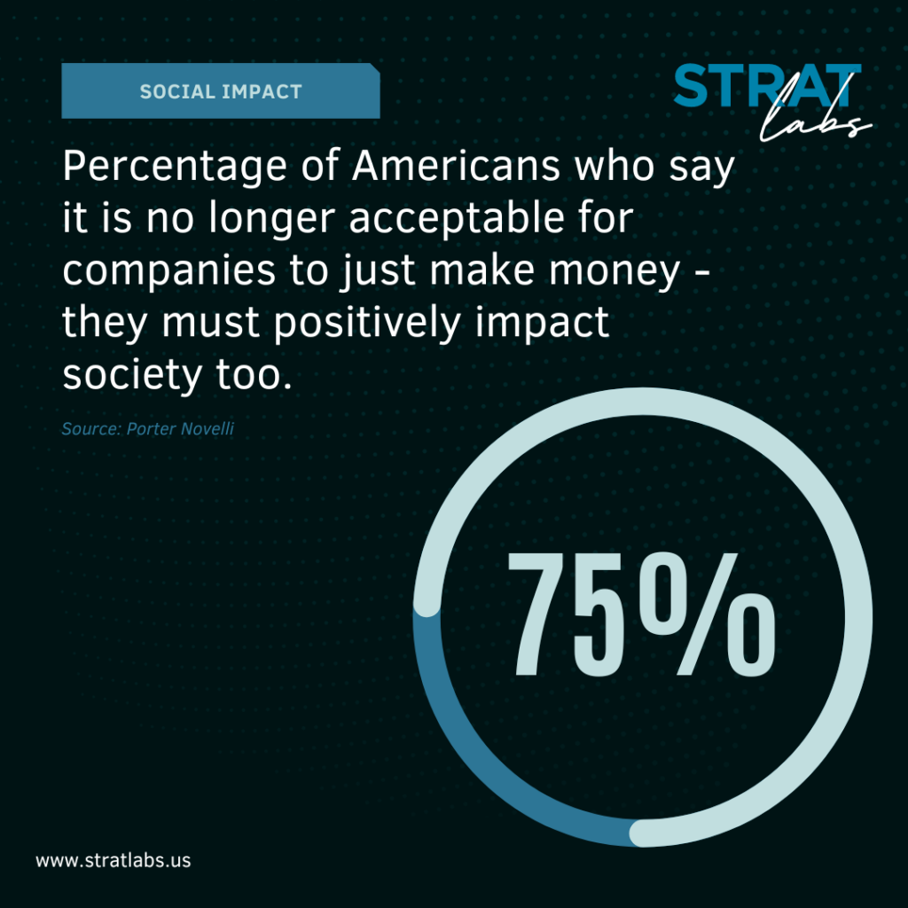 7 Social Impact Examples from Top Brands – Strat Labs