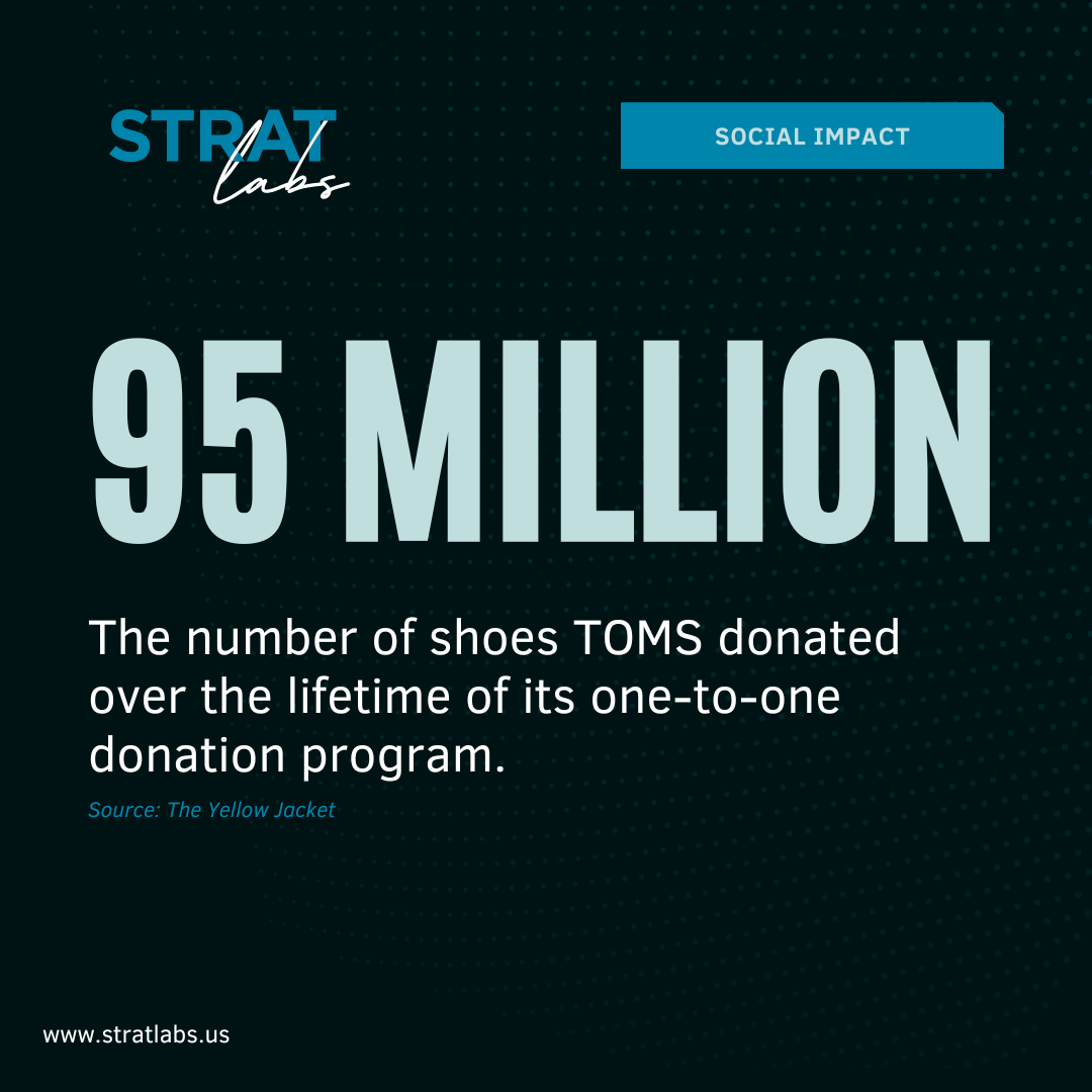 7 Social Impact Examples from Top Brands – Strat Labs